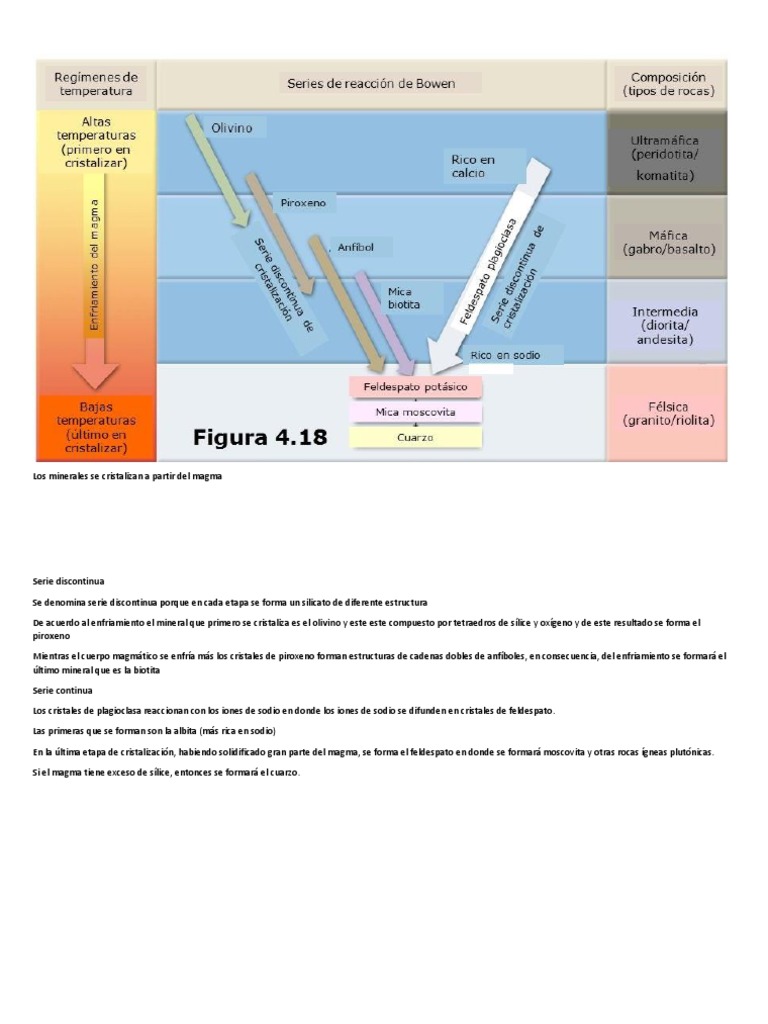 Serie de Bowen | PDF