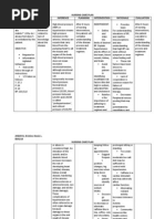 NCP Activity Intolerance | PDF | Heart | Physical Therapy