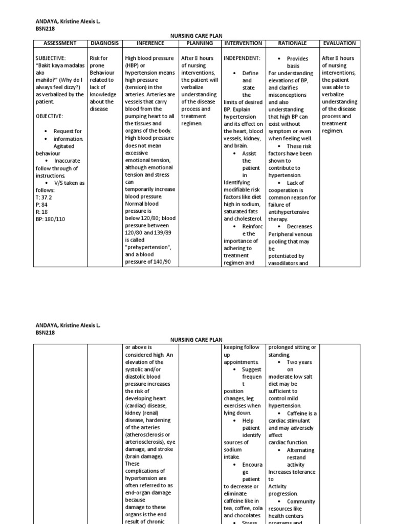 NCP Hypertension | PDF | Hypertension | Blood Pressure
