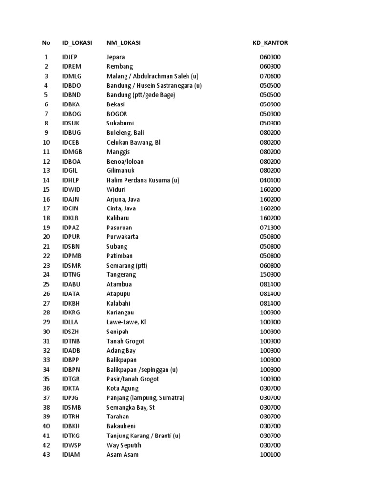 Referensi Kode Pelabuhan | PDF