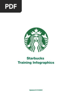 Starbucks Barista Cheat Sheet | PDF | Tea | Hot Drinks
