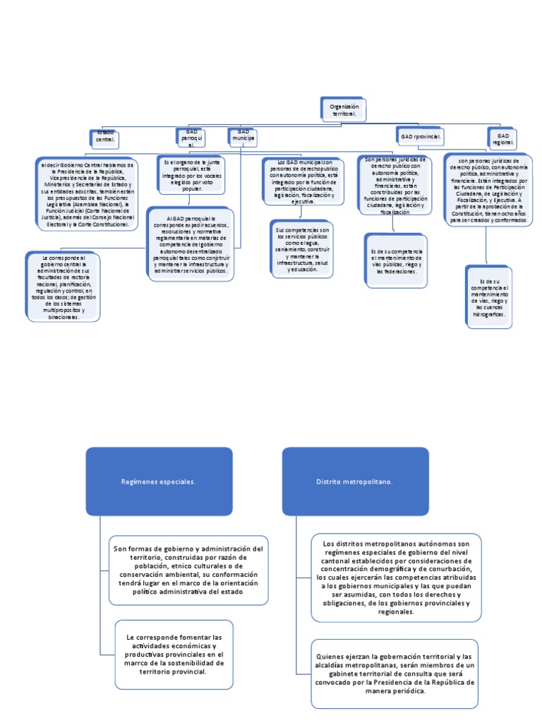 Division Territorial | PDF | Gobierno de españa | Gobierno