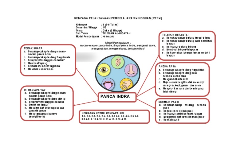 Contoh RPPM | PDF