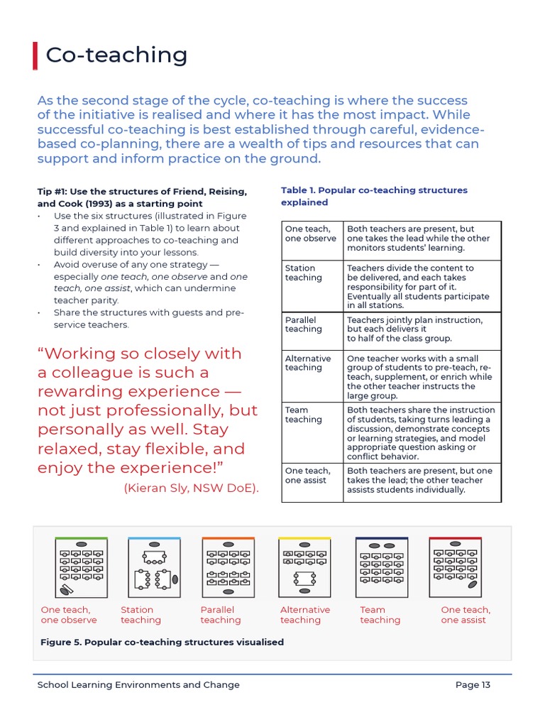 Co-Teaching Model | PDF | Teachers | Learning