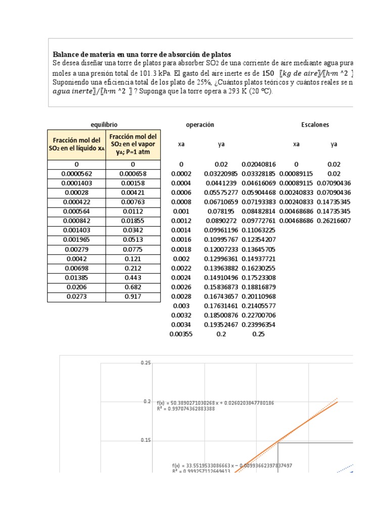Absorción II | PDF | Absorción (Química) | Gases