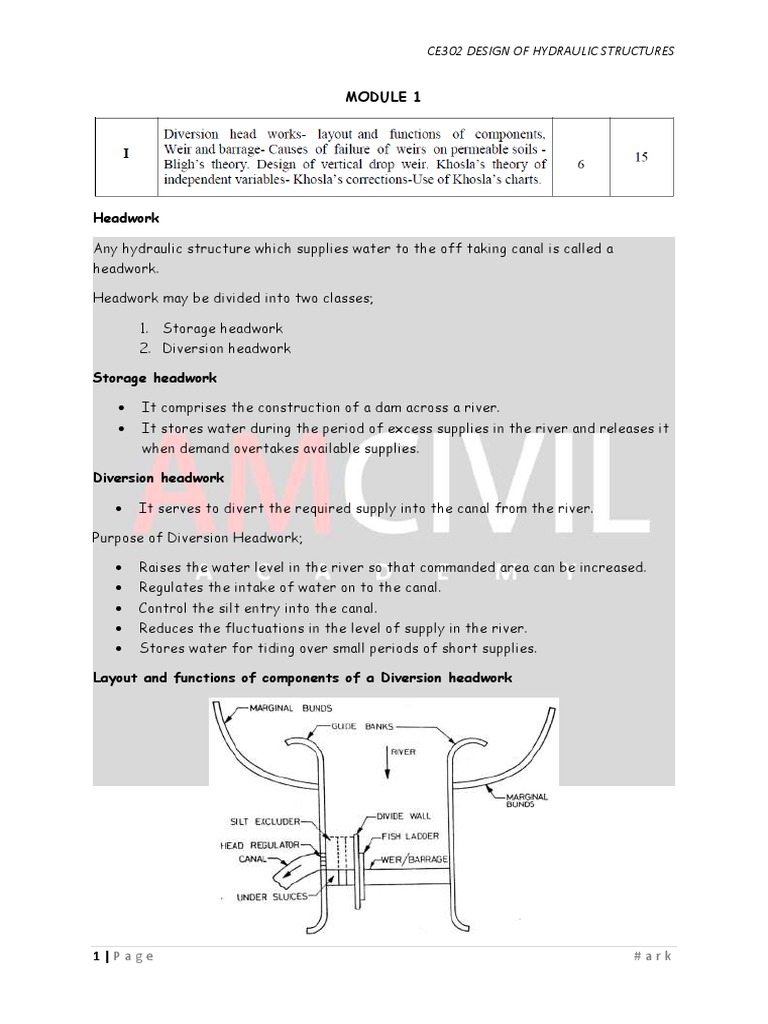 DHS Module1 | PDF | Dam | Soil Mechanics