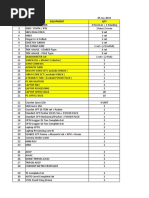 Productivity Rate Chart UAE | PDF | Carpentry | Masonry