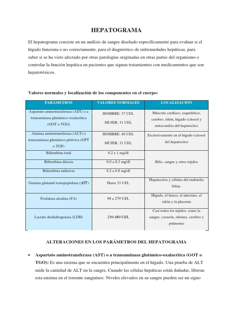 HEPATOGRAMA | Descargar gratis PDF | Transaminasa | Hepatitis