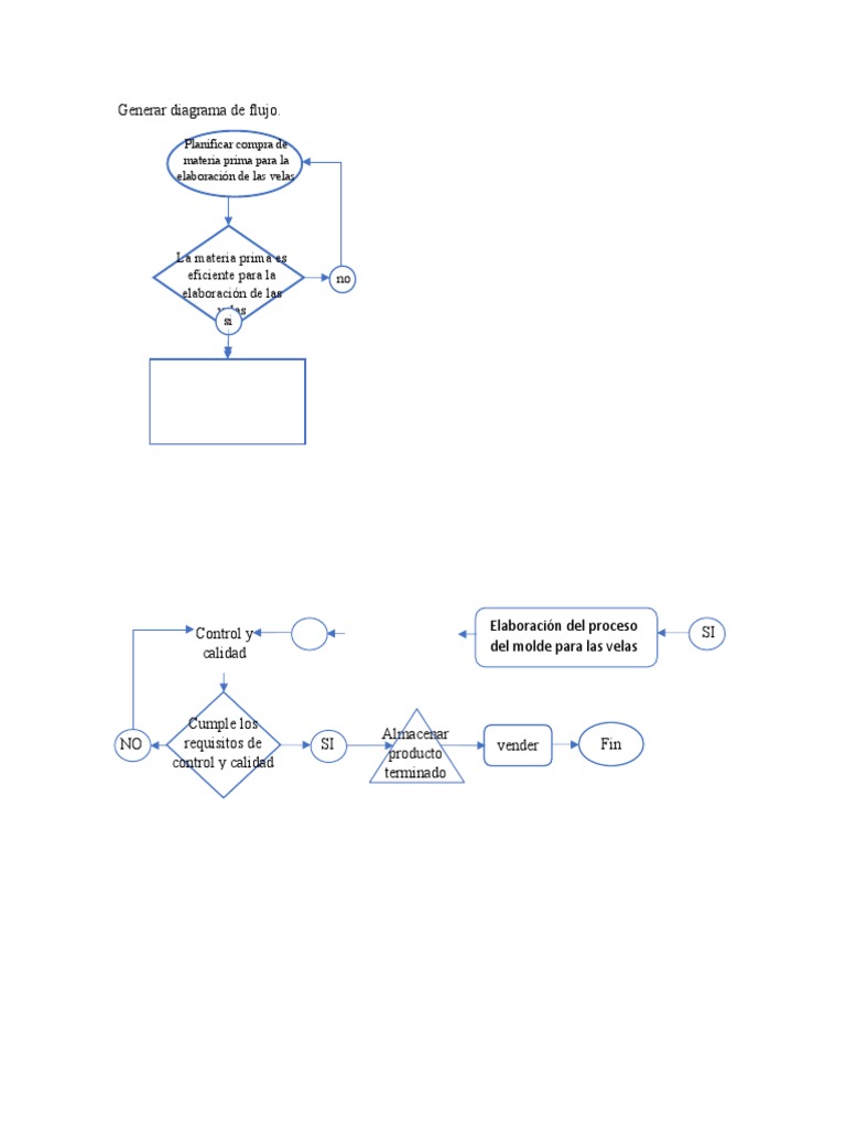 Generar Diagrama de Flujo ADMIN DE PROCESOS | PDF | Procesos de negocio