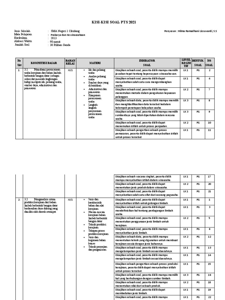 Kisi-Kisi Soal PTS PKWU 2122 | PDF