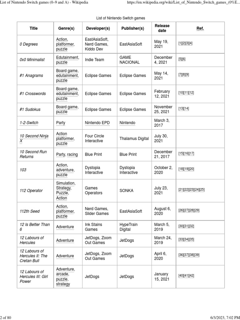 List of Nintendo Switch Games (0-9 and A) - Wikipedia | PDF | Video ...