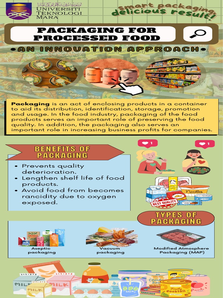 Infographic FST 254 | PDF | Packaging And Labeling | Shelf Life