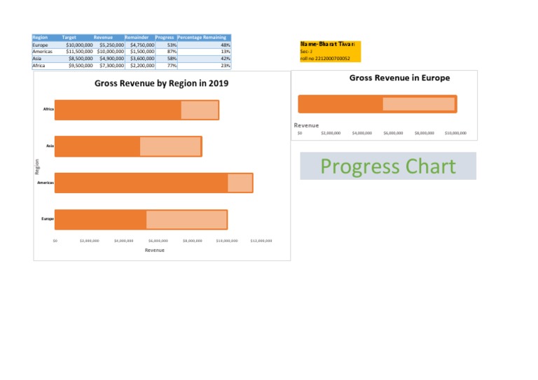 2019 Regional Revenue Progress Report | PDF | Business | Finance ...