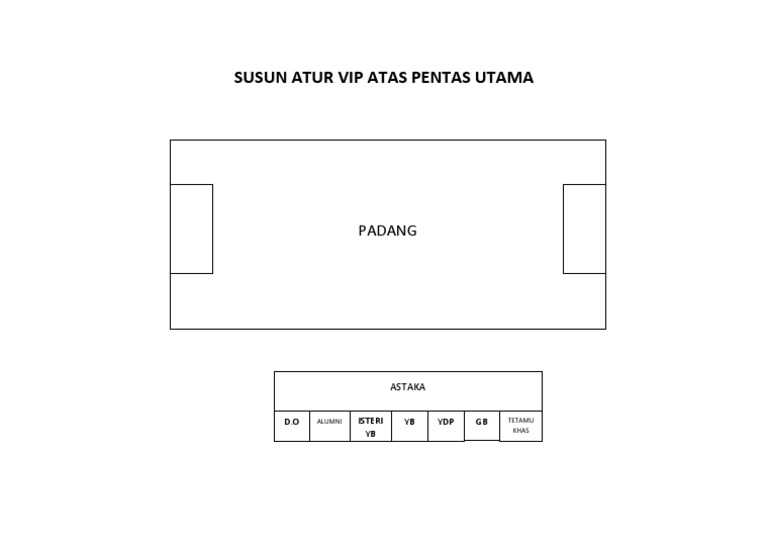 Susun Atur Vip Atas Pentas Utama | PDF