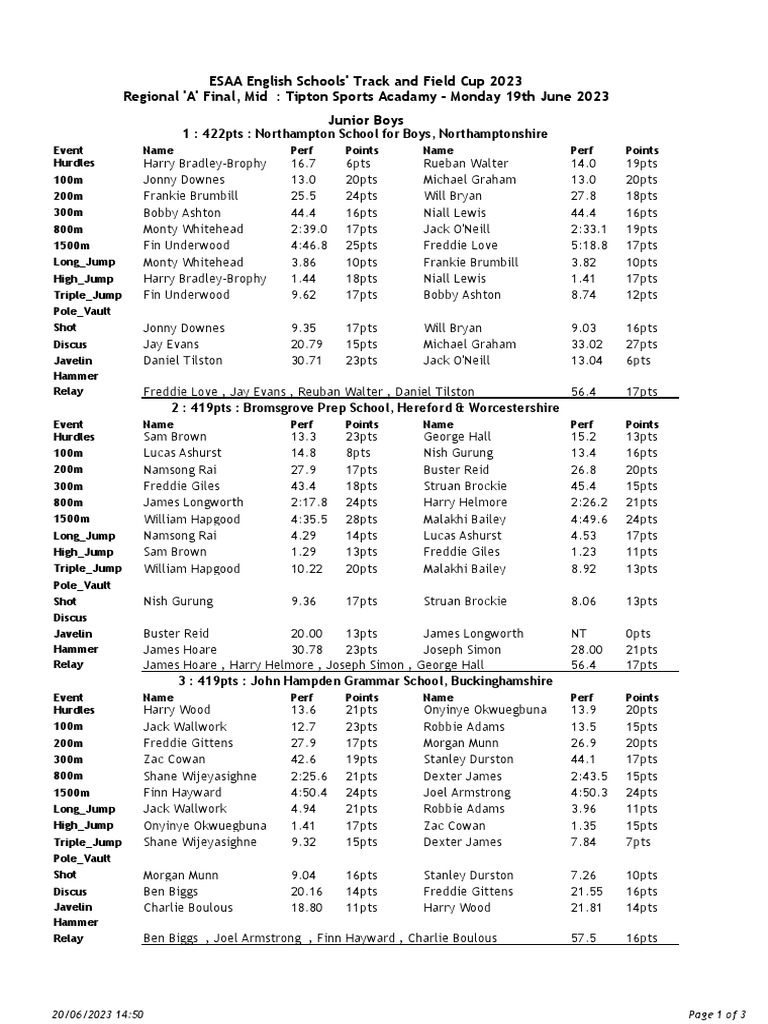 Regional A Final Mid Results 1 | PDF | Sports | Track And Field