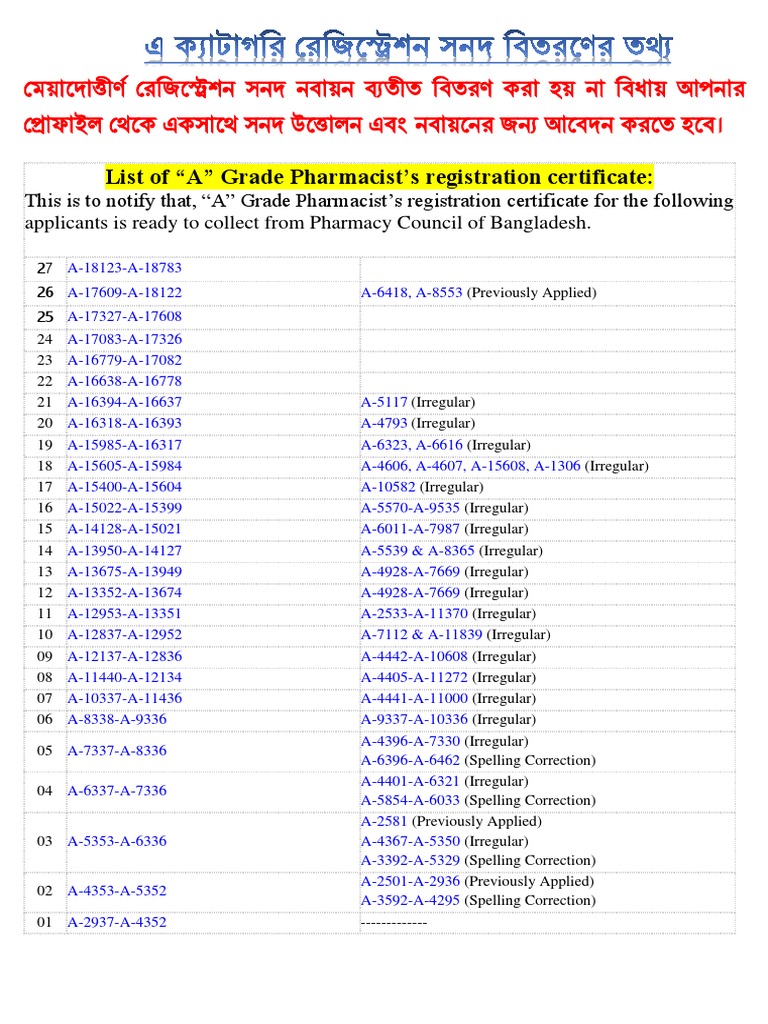 List of "A" Grade Pharmacist's Registration Certificate | PDF