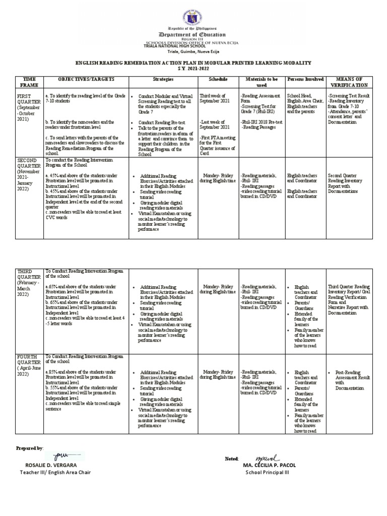 Reading Remediation Action Plan S.Y 2021-2022 | PDF | Linguistics ...