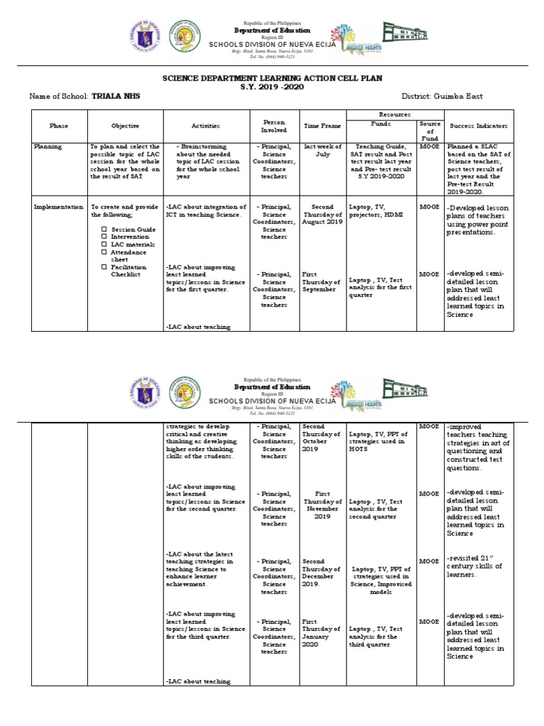 Science Department Lac Plan | PDF | Teachers | Learning
