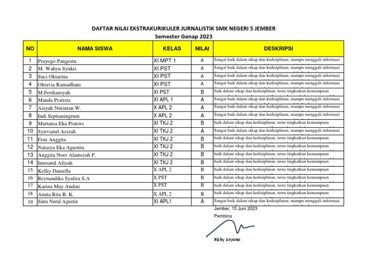 NILAI Ekskul Jurnalistik 2023 | PDF