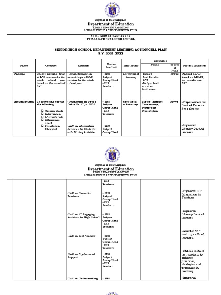 SHS Lac Sy2021-2022 | PDF | Teachers | Teaching