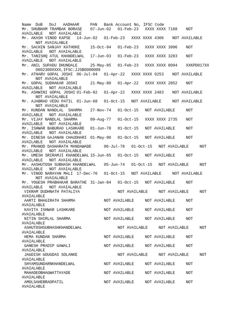 Employees List | PDF