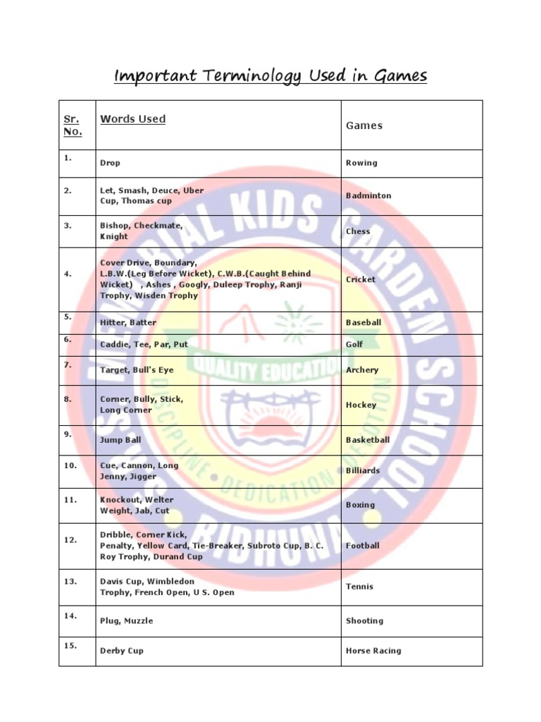 Important Terminology Used in Games | PDF