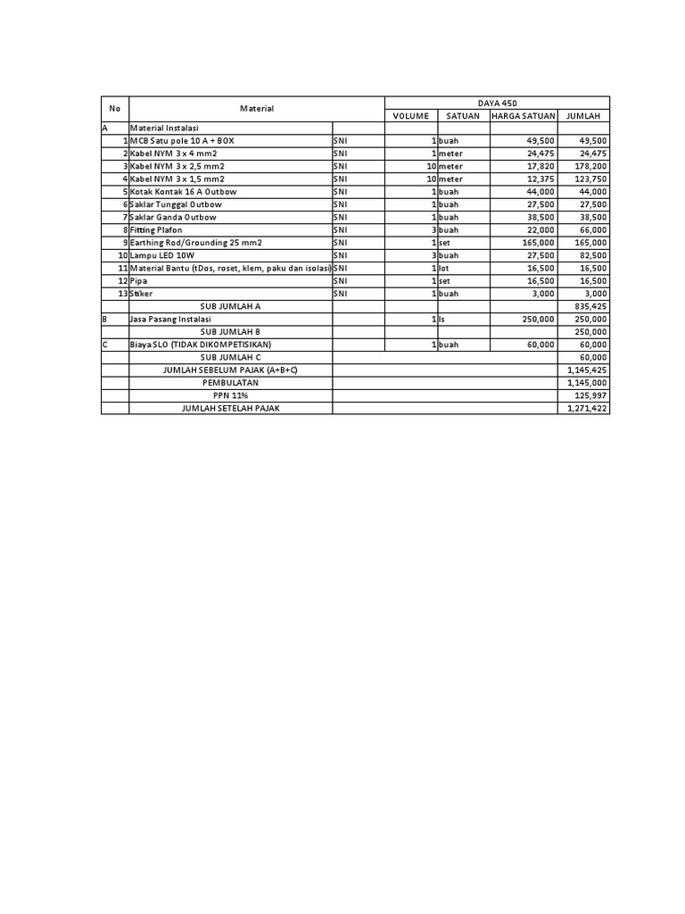 RAB PLN BPBL (3) | PDF