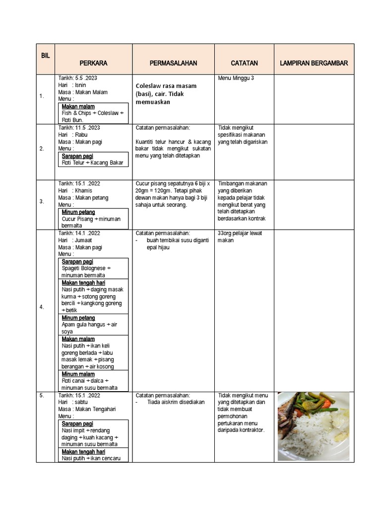 Laporan Makanan | PDF
