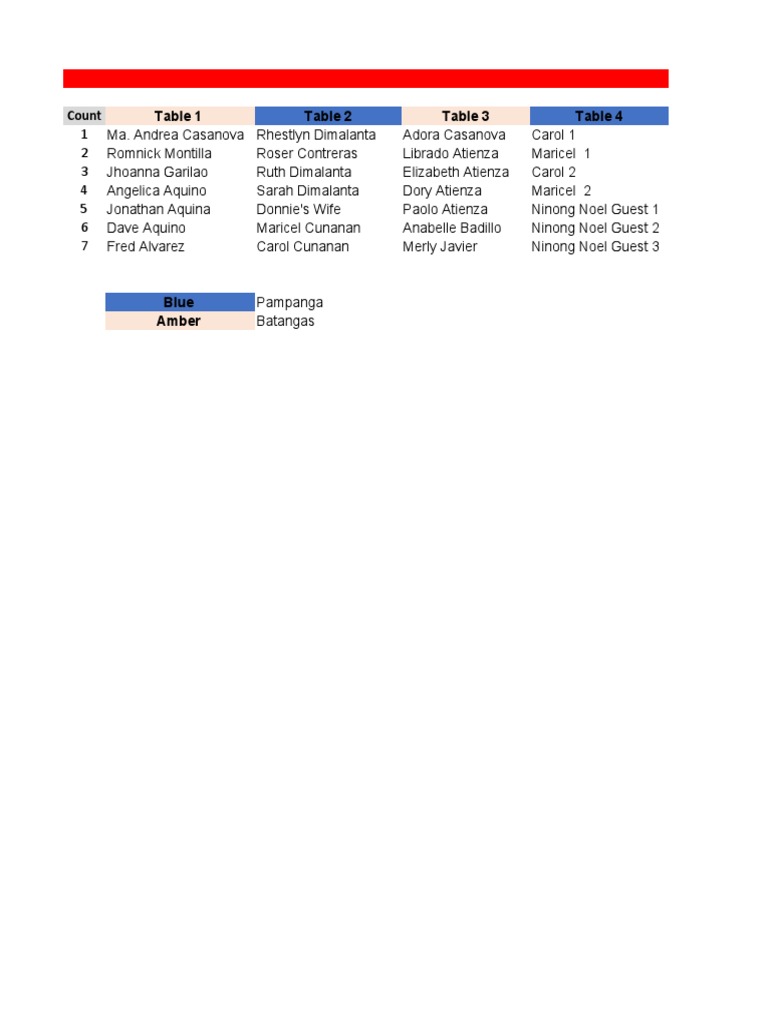 Guest List | PDF | Cooking, Food & Wine | Art