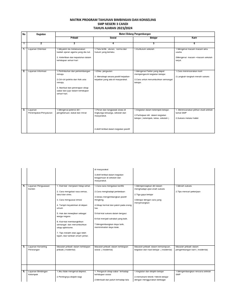 Matrik Prota BK 2324 | PDF