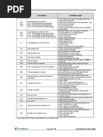 Cybex Error Codes | PDF | Random Access Memory | Booting