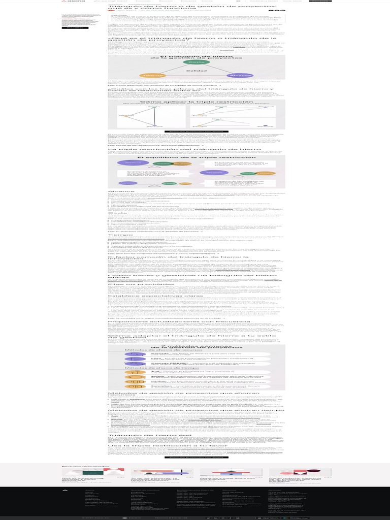 Triángulo de Hierro o de Gestión de Proyectos - Qué Es y Cómo Funciona ...