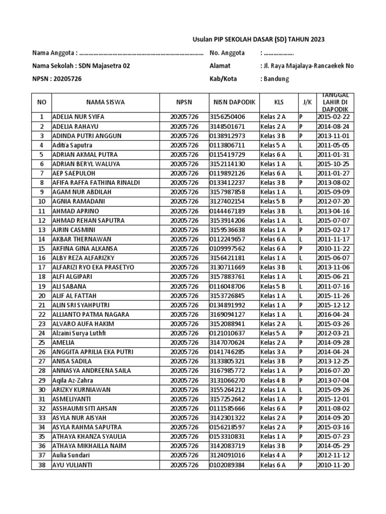 Format Usulan PIP Aspirasi - SD - 2023 SDN MAJASETRA 02 - 20205726 ...