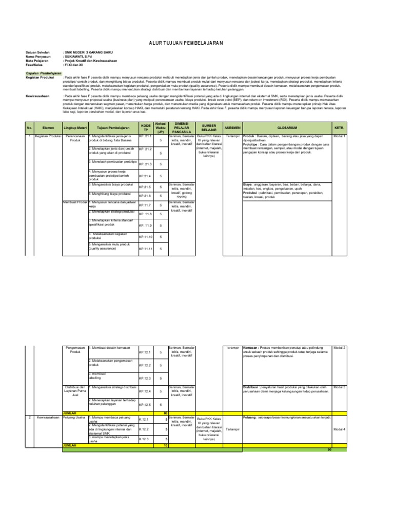 Atp PKK Fase F T.busana | PDF | Komputer