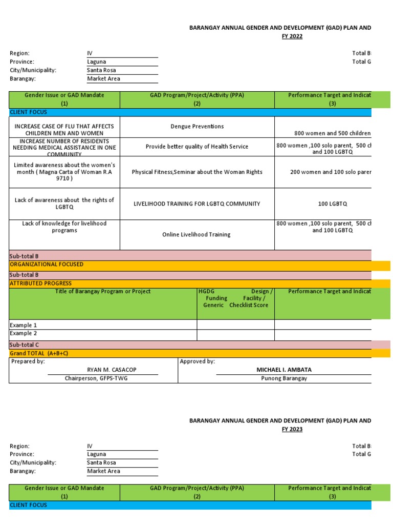 Gad Plan 2022-2023 | PDF