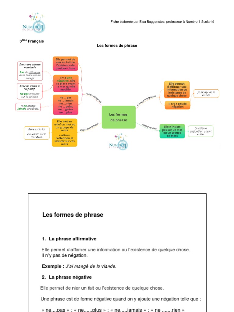 Types et formes de phrases en 3ème | PDF | Phrase