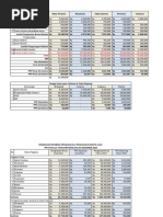 Tabel Tarif Dan TER PPH Pasal 21 Tahun 2024 1 | PDF
