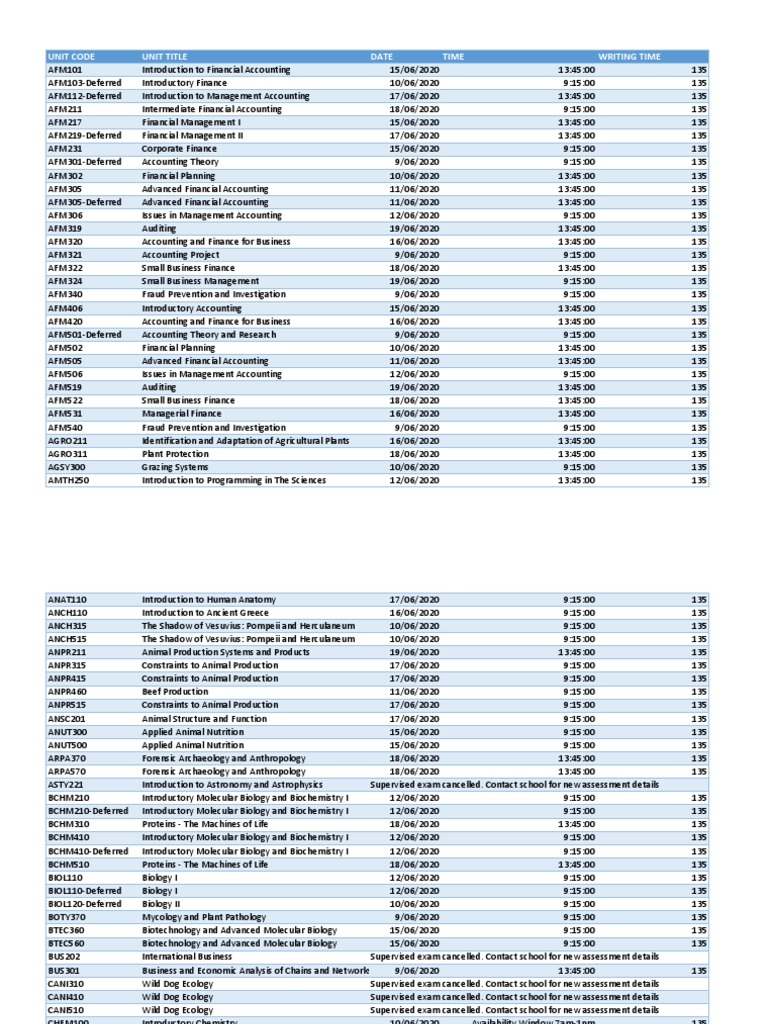 Trimester 1 2020 Exam Timetable | PDF | Accounting | Psychology