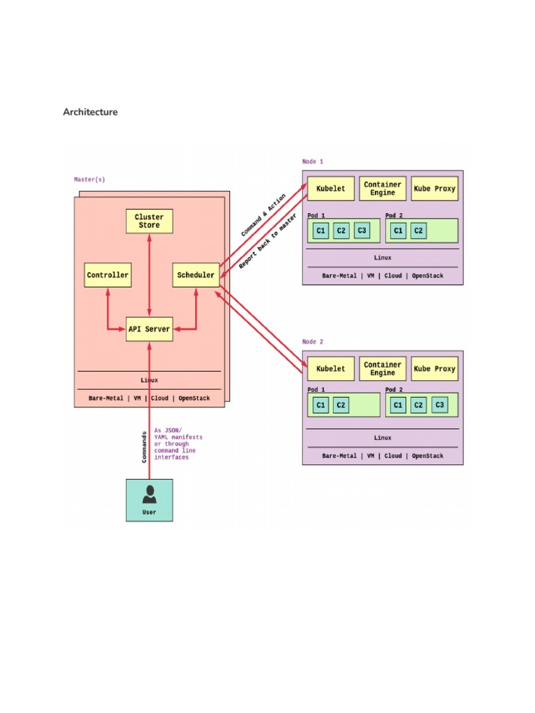 k8s Primer | PDF | Cache (Computing) | Software Engineering