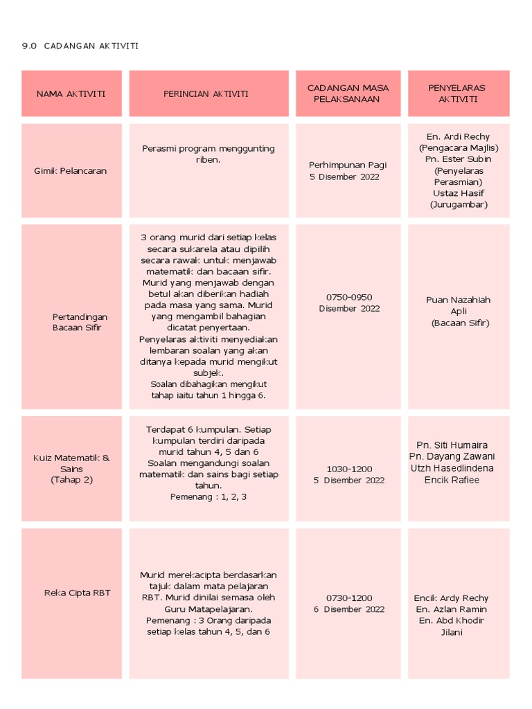aktiviti karnival ts25 | PDF