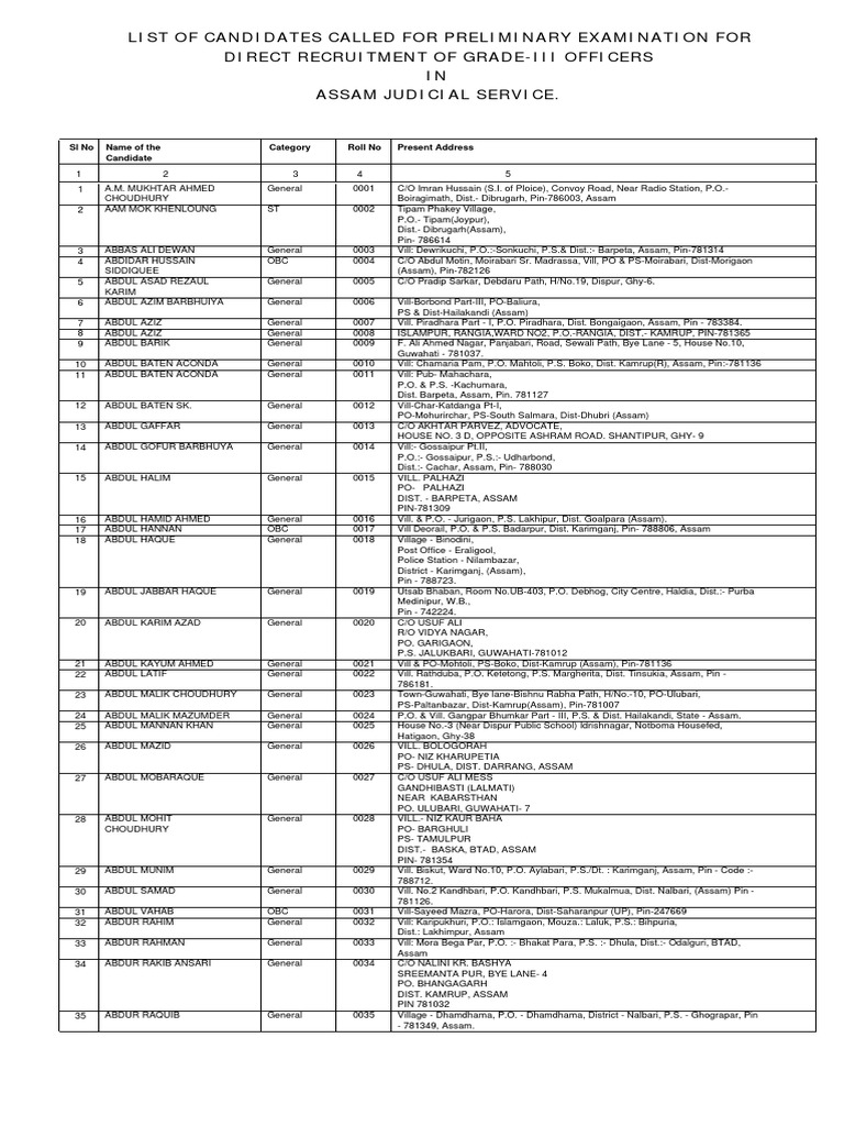 List of Candidates Called For Preliminary Examination For: SL No Name ...