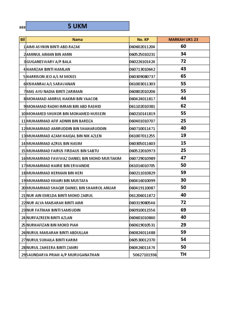 Markah Sejarah Uk1 2023 5 Ukm | PDF