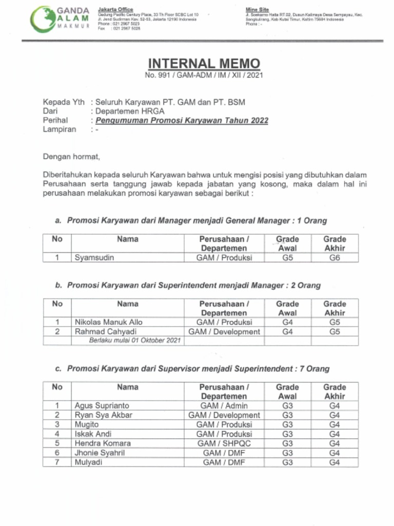 211230 IM Pengumuman Promosi Karyawan Tahun 2022 | PDF