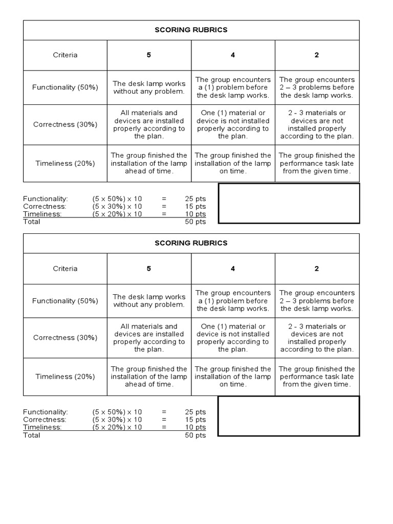 Scoring Rubrics | PDF | Electrical Connector | Electrical Engineering