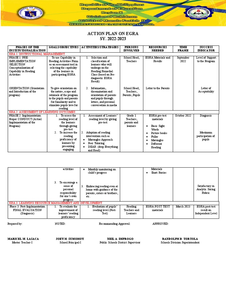 Action Plan On Egra | PDF | Cognitive Psychology | Learning Methods