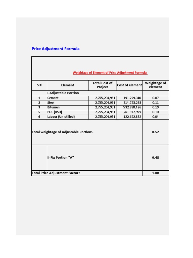 Pn Formula for Escalations | PDF