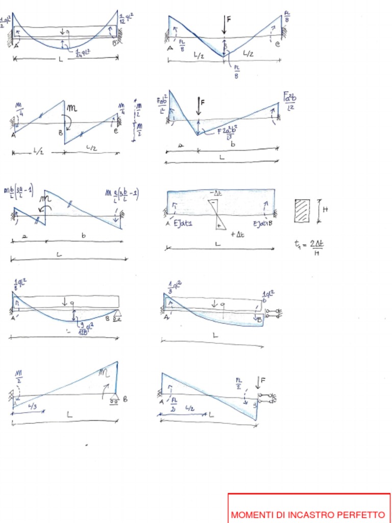 Momenti Incastro Perfetto | PDF