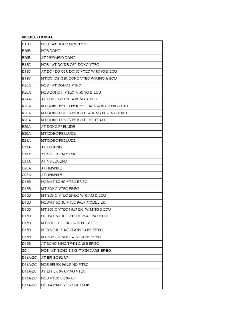 Honda Engine List | PDF | Machines | Transportation Engineering
