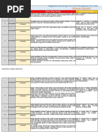 RACI-Matrix EPC Construction Project | PDF | Computing | Communication
