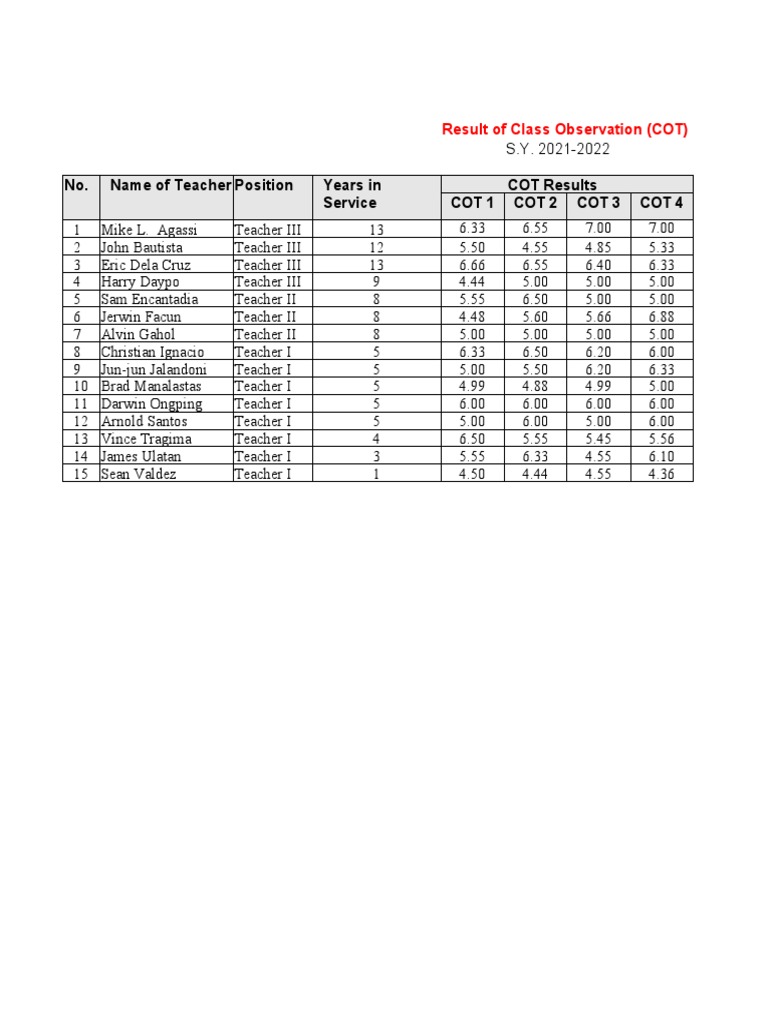ICT Quiz Bee Challenge | PDF
